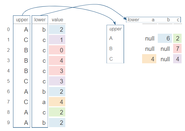 polarsでLazyFrameからピボットテーブルを作る方法とその速度比較 #Python - Qiita