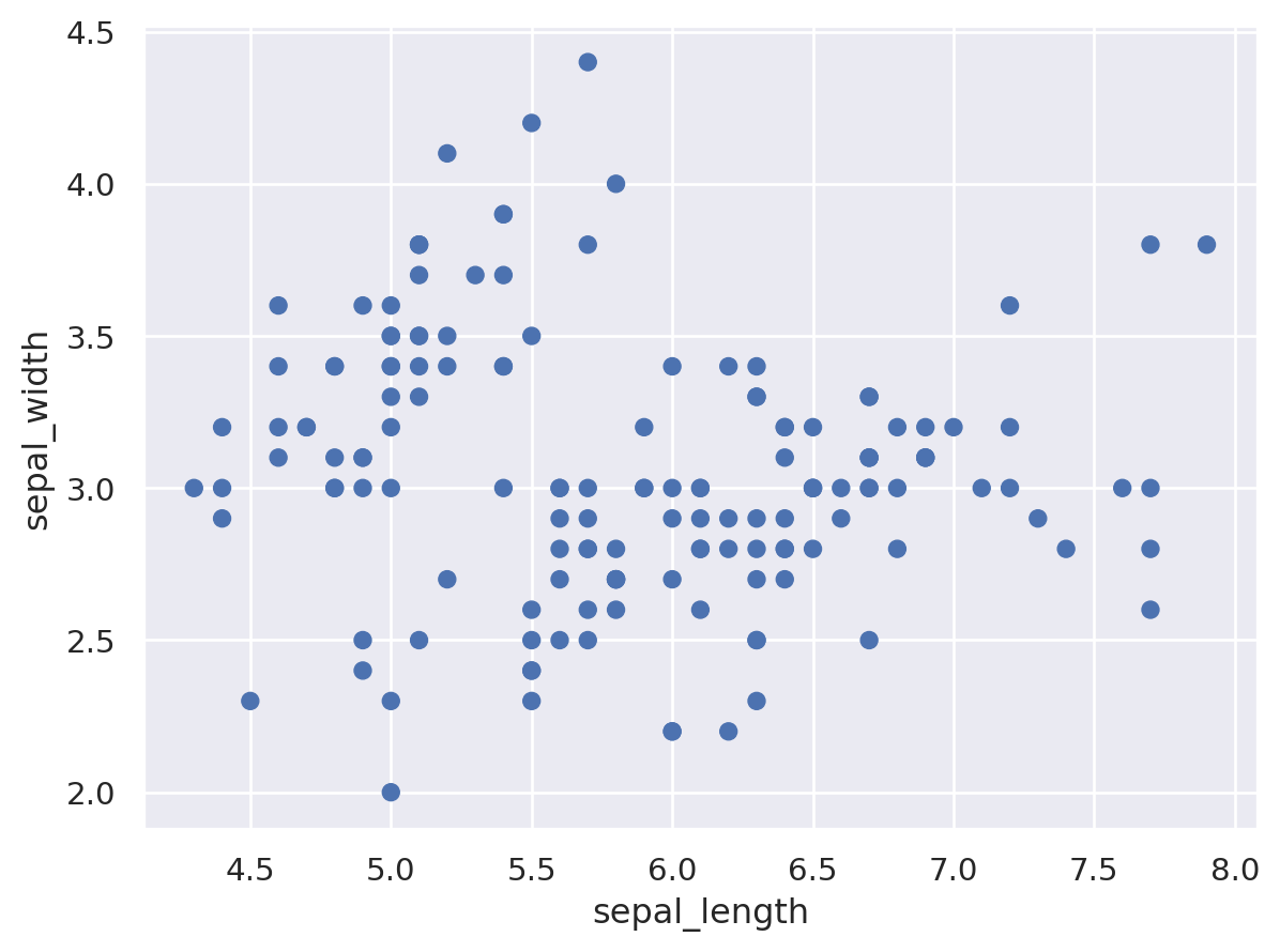 Seabornのオブジェクト・インターフェイスのガイド #Python - Qiita