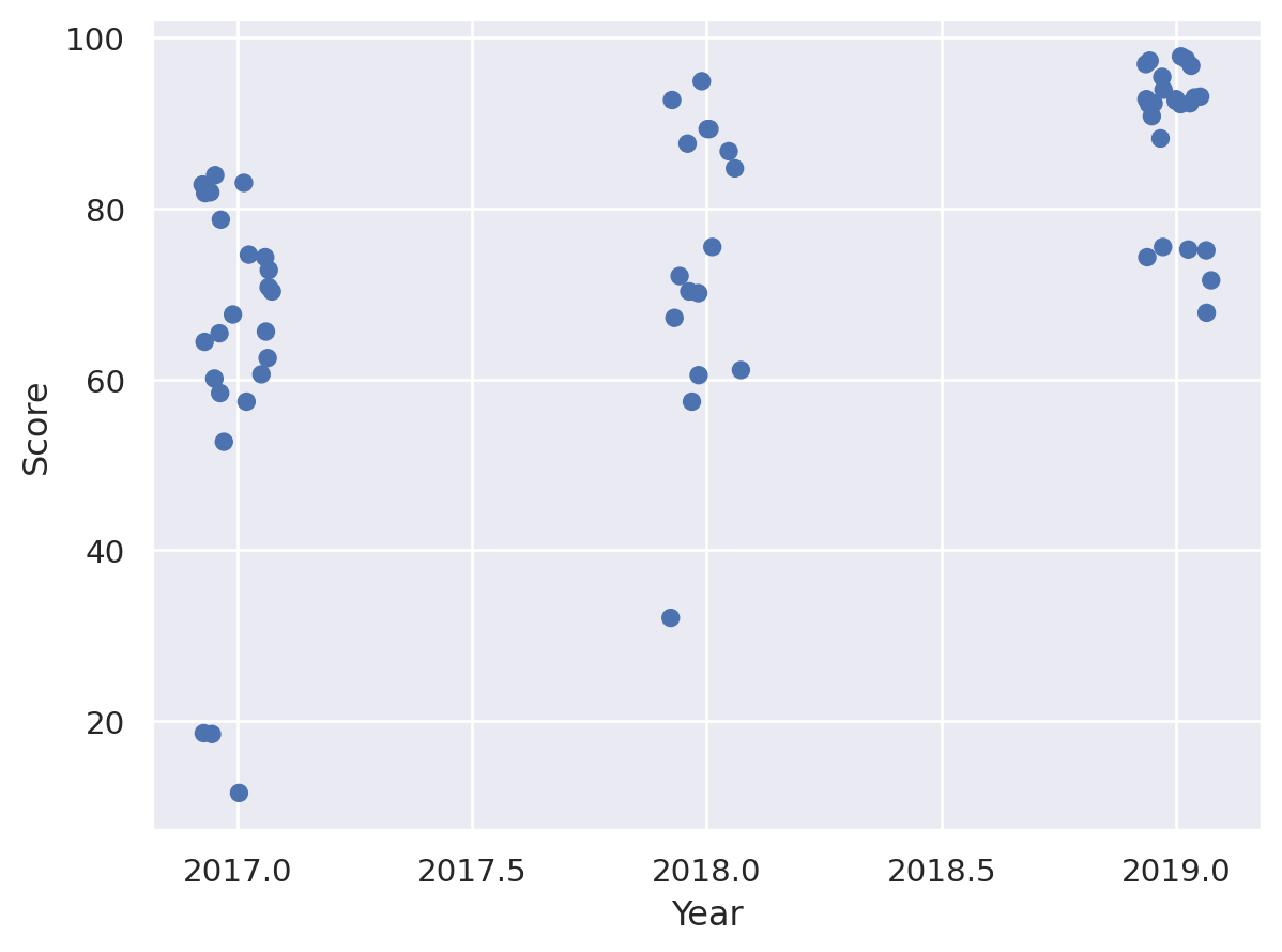 Seabornのオブジェクト・インターフェイスのガイド #Python - Qiita
