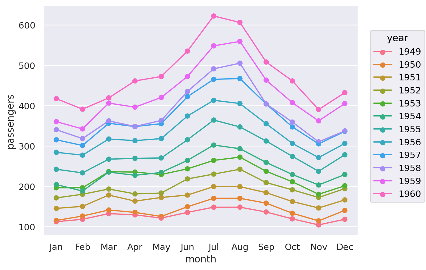 Seabornのオブジェクト・インターフェイスのガイド #Python - Qiita