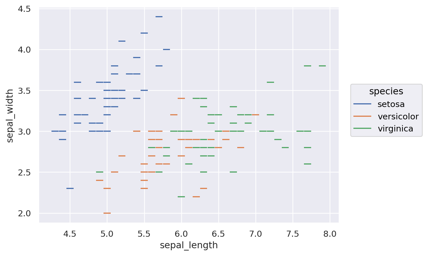 Seabornのオブジェクト・インターフェイスのガイド #Python - Qiita