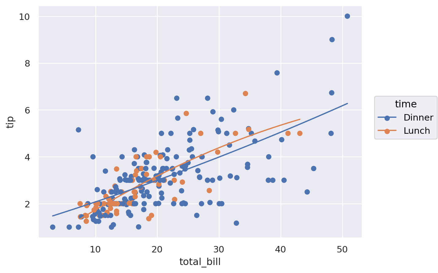 Seabornのオブジェクト・インターフェイスのガイド #Python - Qiita