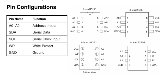 ArduinoでI2C通信 シリアルEEPROM(AT24C256)を使う #C++ - Qiita