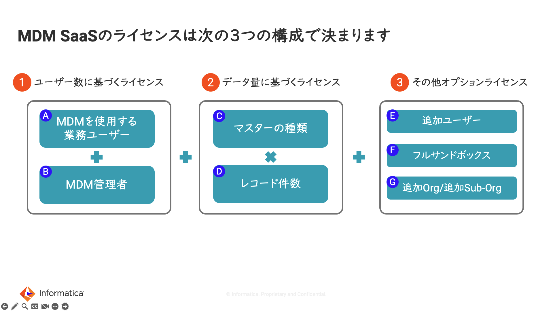 MDM SaaSのライセンスの考え方を簡単に理解してみる #Informatica - Qiita