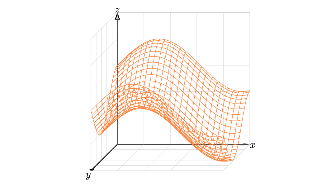Typst で三次元空間に図形を描画する [CeTZ] #Typst - Qiita