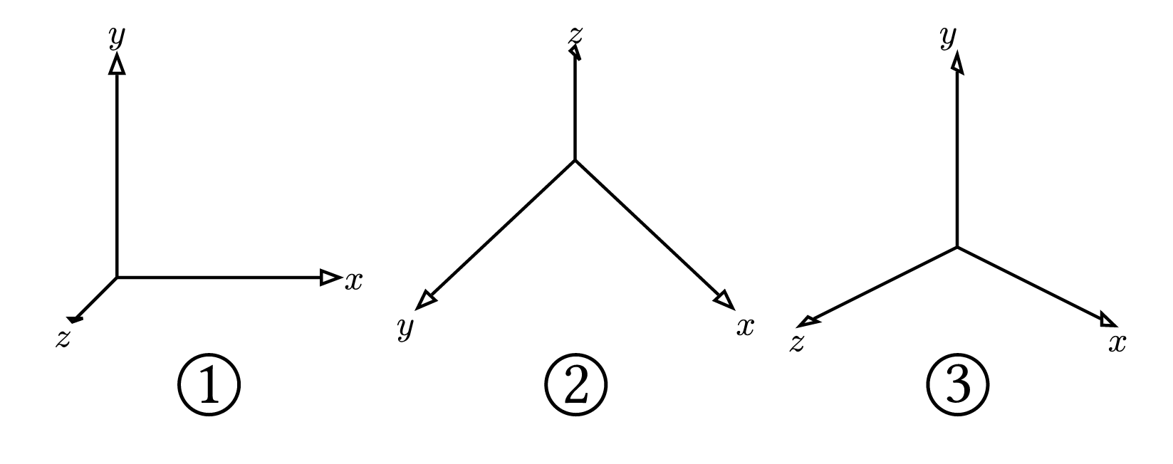 Typst で三次元空間に図形を描画する [CeTZ] #Typst - Qiita