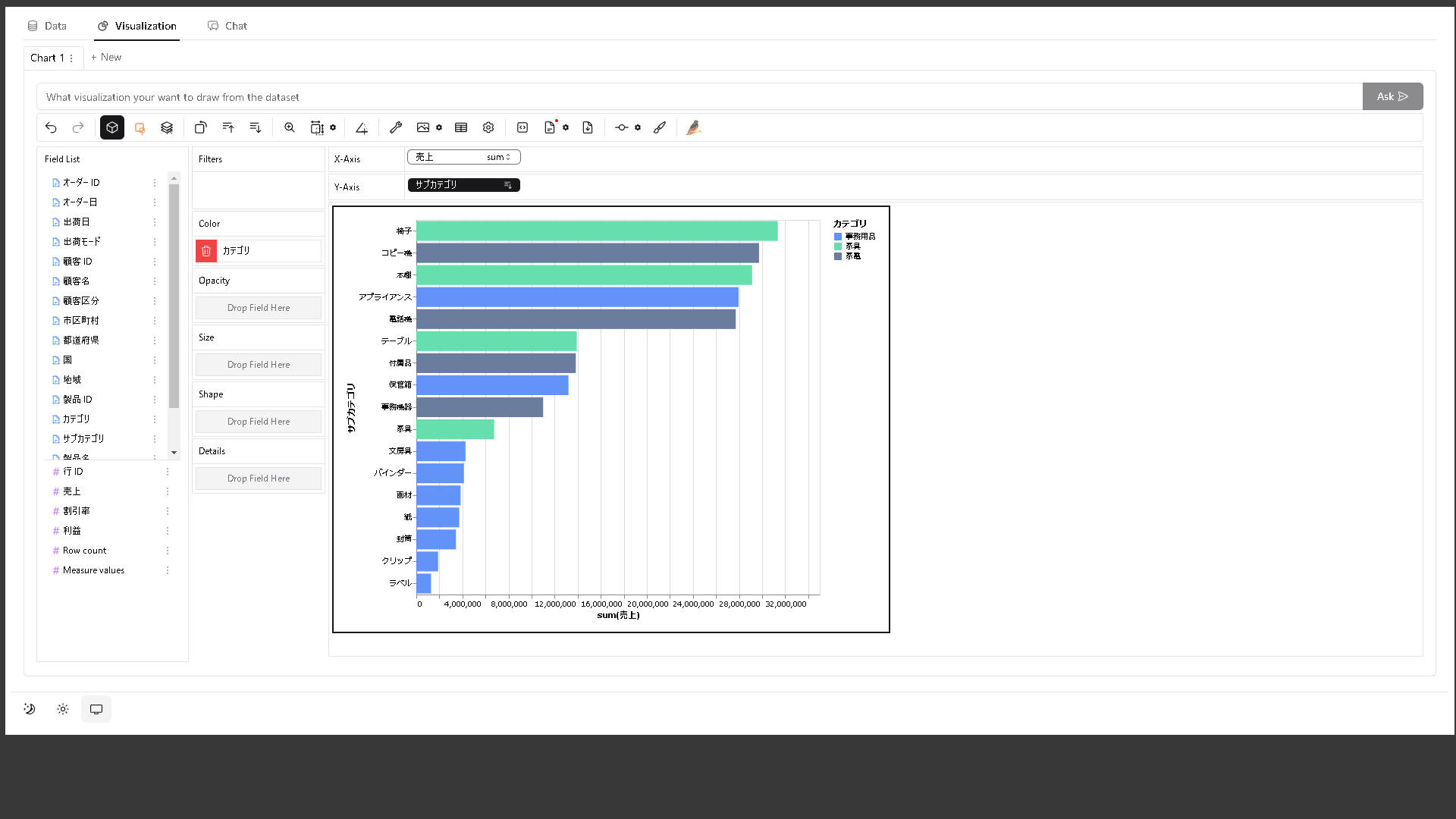 Pythonで動くTableauライクな可視化ツール「PyGWalker」 #DataSaber - Qiita