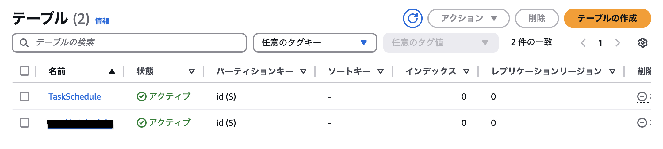 初心者向け -lambdaとAPIGatewayを使用してDynamoDBにデータ登録- #AWS - Qiita