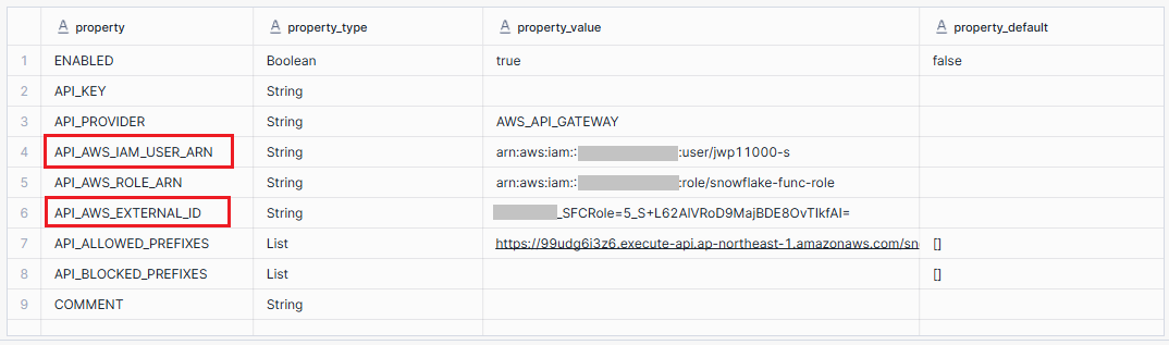 SnowflakeのメトリクスをCloudWatchに連携する方法 #AWS - Qiita