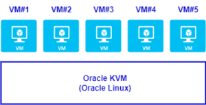 Oracle Linux KVM・OLVM導入に向けての構成検討 #oracle - Qiita