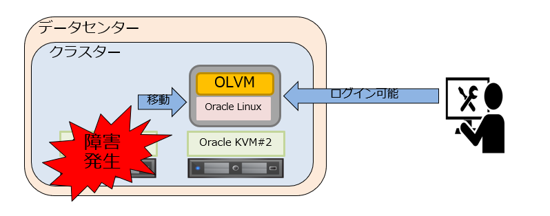 OLVM - Oracle Linux KVM追加・設定 #oracle - Qiita
