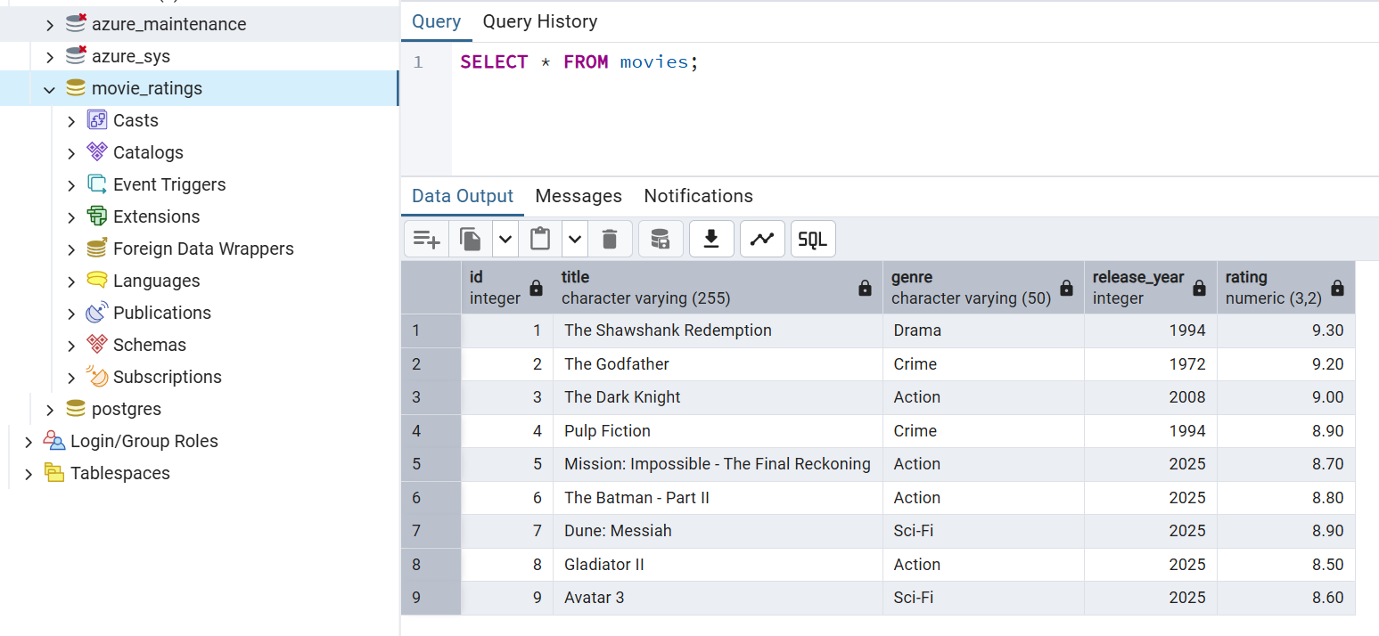 Azure Database for PostgreSQL 向け Model Context Protocol (MCP) Server #Azure - Qiita