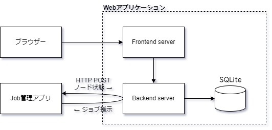 PythonでWebアプリが開発できるReflexを試してみた #Python - Qiita