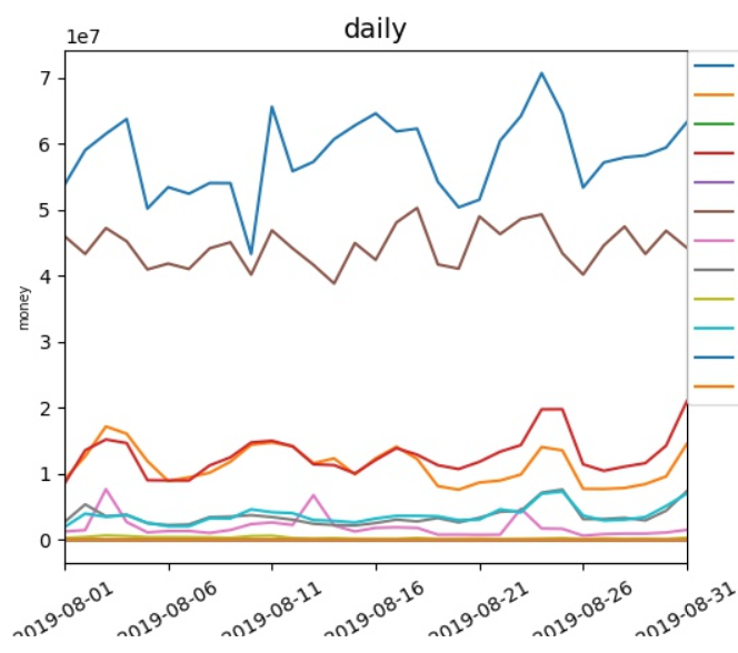 matplotlib plot の勉強 #Python3 - Qiita