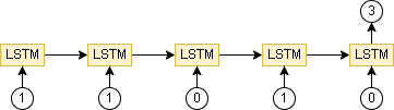 LSTM(RNN)で可変長な時系列と隠れ状態について調べてみた(Tensorflow2.0) #Python - Qiita
