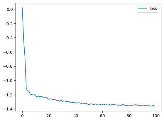 混合密度ネットワーク（Tensorflow2.0） #Python - Qiita