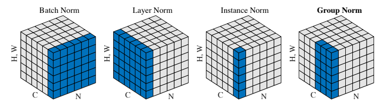 拡散モデル入門④、条件付きU-Net（MNIST実装付き） #Python - Qiita