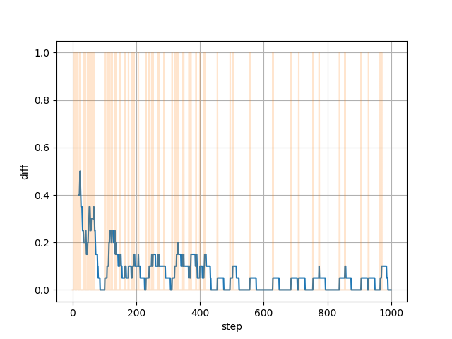 金子勇さんのED法を実装してMNISTを学習させてみた #Python - Qiita