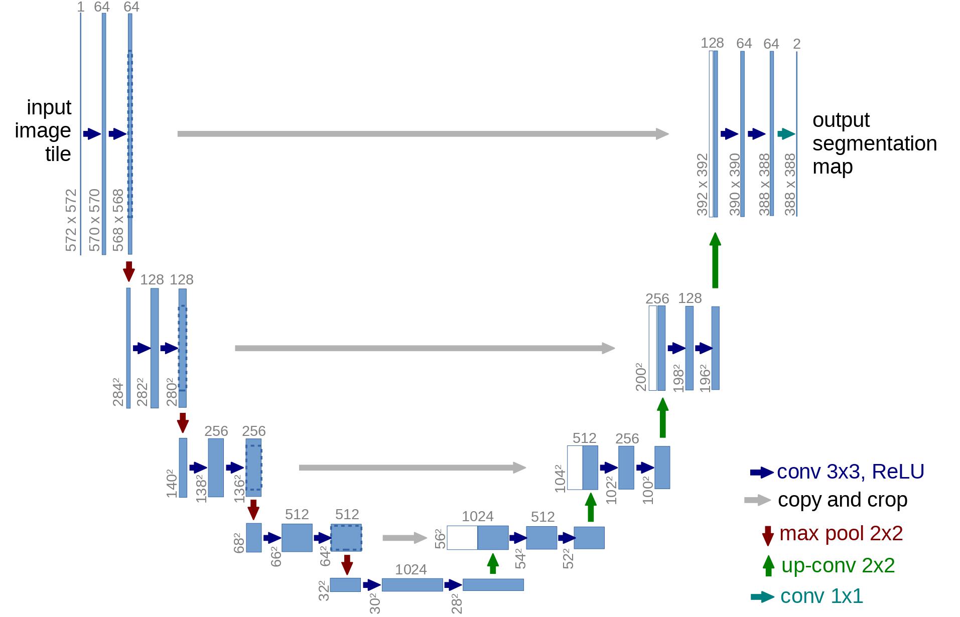 拡散モデル入門①、DDPMの理論とMNISTの実装（Tensorflow） #Python - Qiita