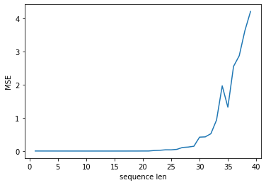 LSTM(RNN)で可変長な時系列と隠れ状態について調べてみた(Tensorflow2.0) #Python - Qiita
