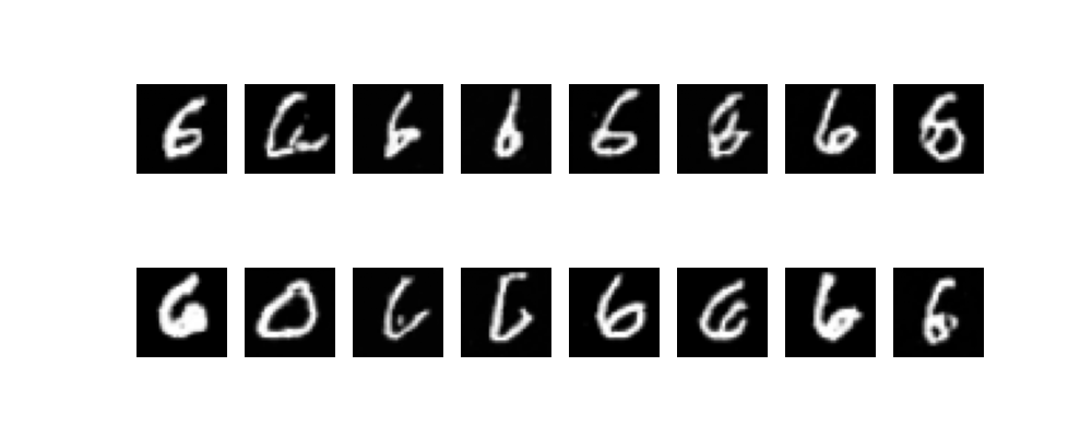 拡散モデル入門④、条件付きU-Net（MNIST実装付き） #Python - Qiita