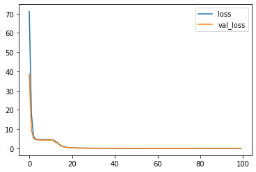 LSTM(RNN)で可変長な時系列と隠れ状態について調べてみた(Tensorflow2.0) #Python - Qiita