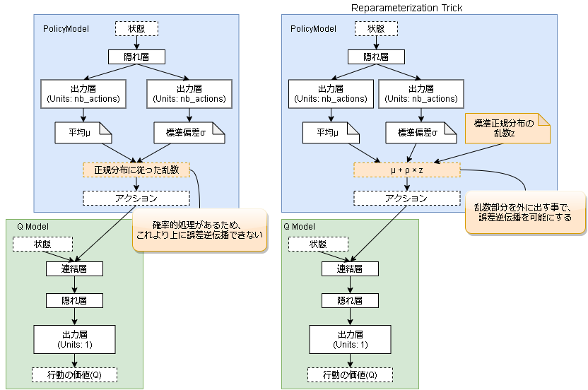 第8回 今更だけど基礎から強化学習を勉強する Sac編連続行動空間 Python Qiita