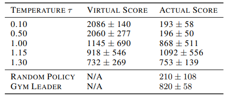 【強化学習】World Modelsを解説・実装 #Python - Qiita