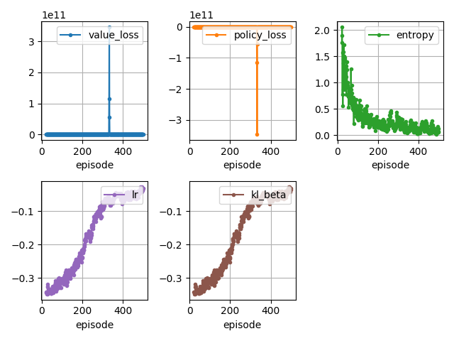 第6回 今更だけど基礎から強化学習を勉強する PPO編 #Python - Qiita