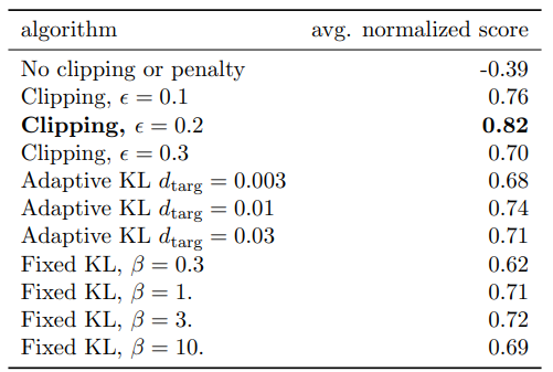 【強化学習】PPOを解説・実装 #Python - Qiita
