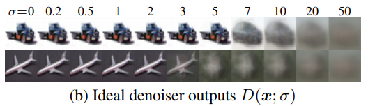 拡散モデル入門③、EDMをMNISTで実装してみた（Tensorflow） #Python - Qiita