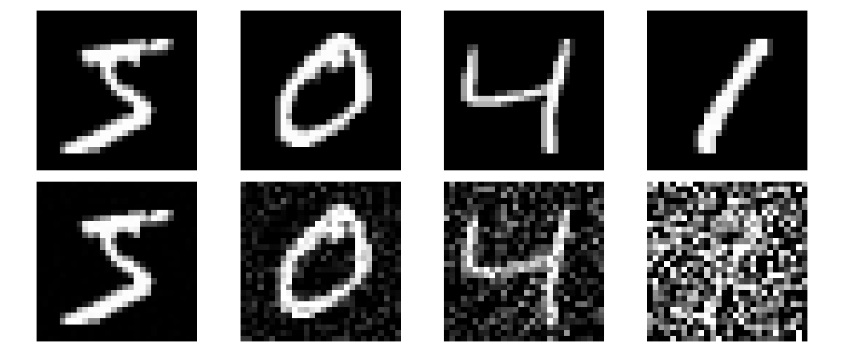 拡散モデル入門①、DDPMの理論とMNISTの実装（Tensorflow） #Python - Qiita