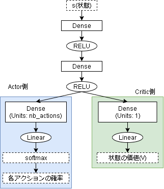 第6回 今更だけど基礎から強化学習を勉強する PPO編 #Python - Qiita