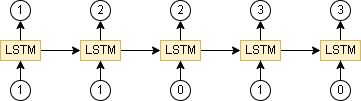 LSTM(RNN)で可変長な時系列と隠れ状態について調べてみた(Tensorflow2.0) #Python - Qiita
