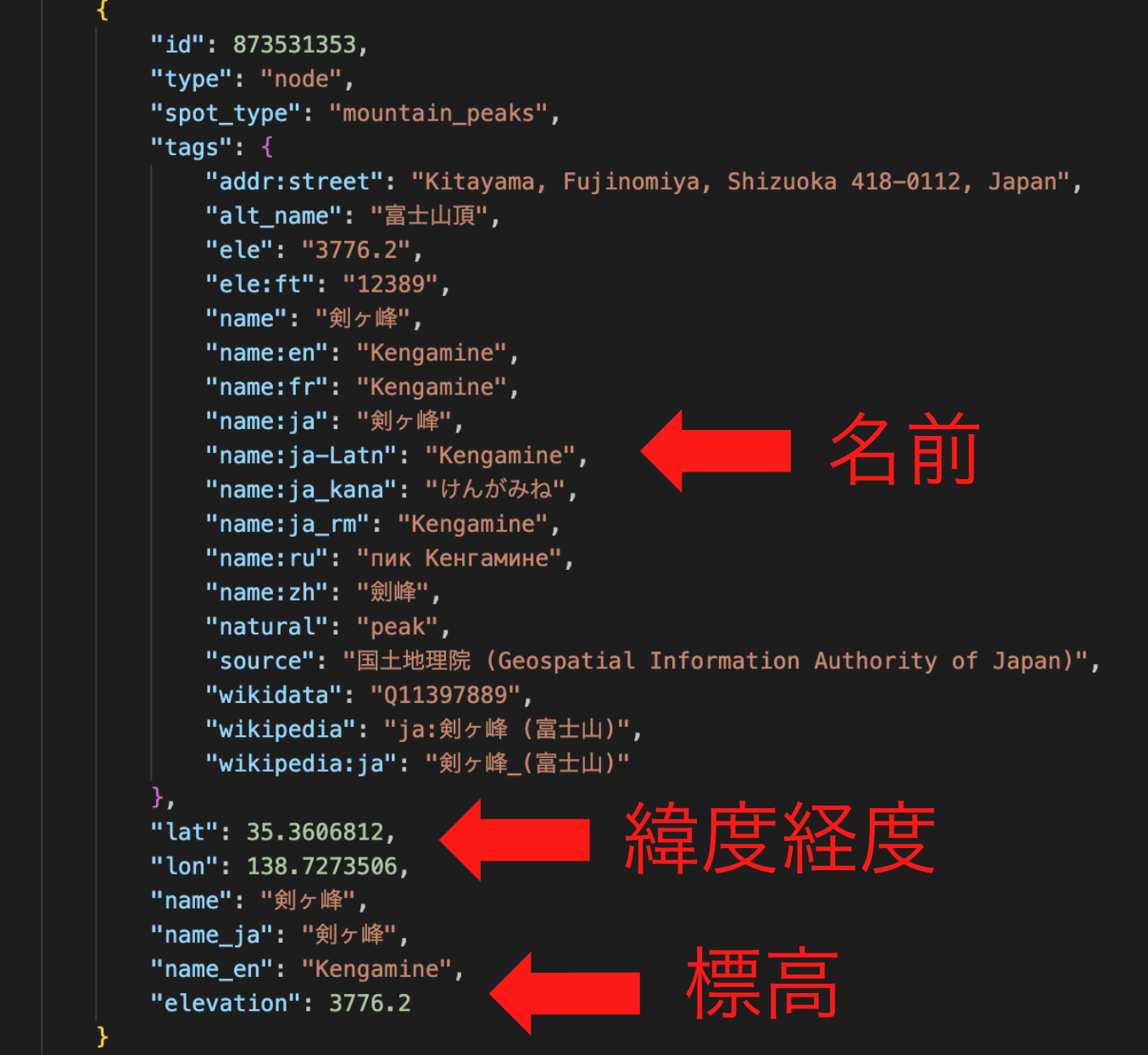 OpenStreetMap の世界へようこそ！〜Pythonを使ってデータを活用してみる〜 #Python - Qiita