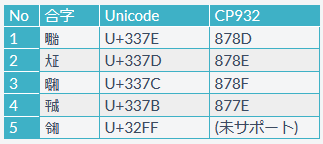 Shift_JISとCP932 #C# - Qiita