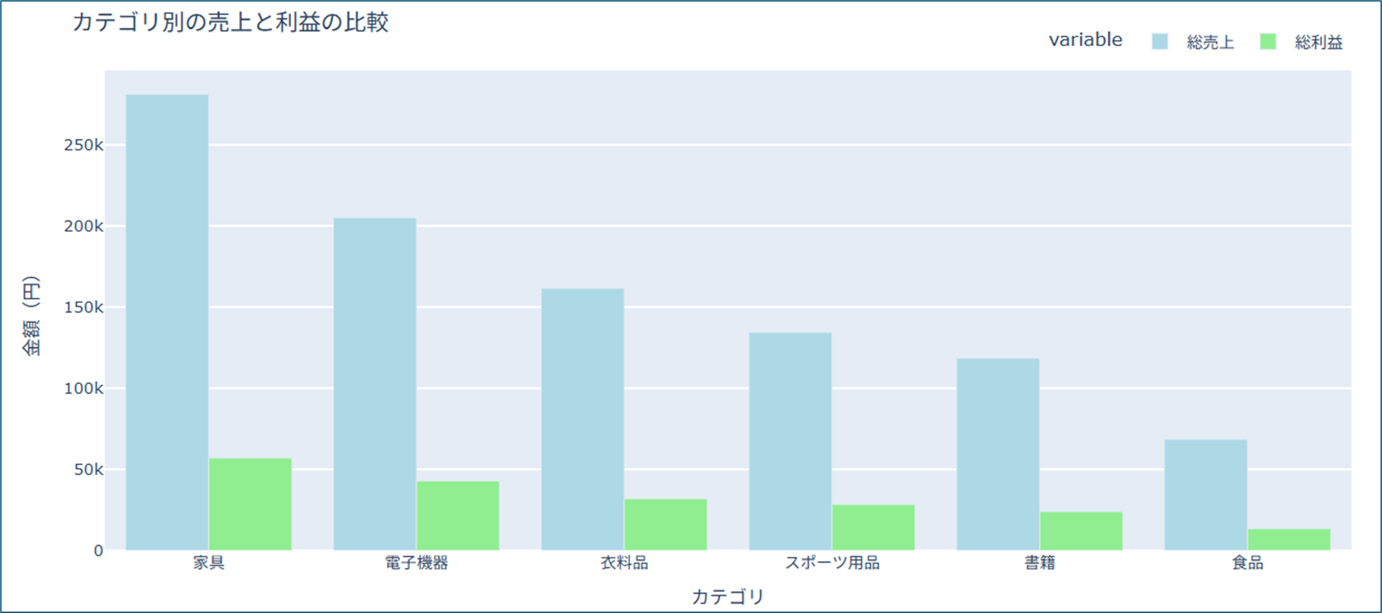 【Agent Bricks爆誕】Databricks × ai_parse_document で PDF図表を読み解く！生成AIが挑む「ドキュメント解析の壁」 #AgentBricks - Qiita