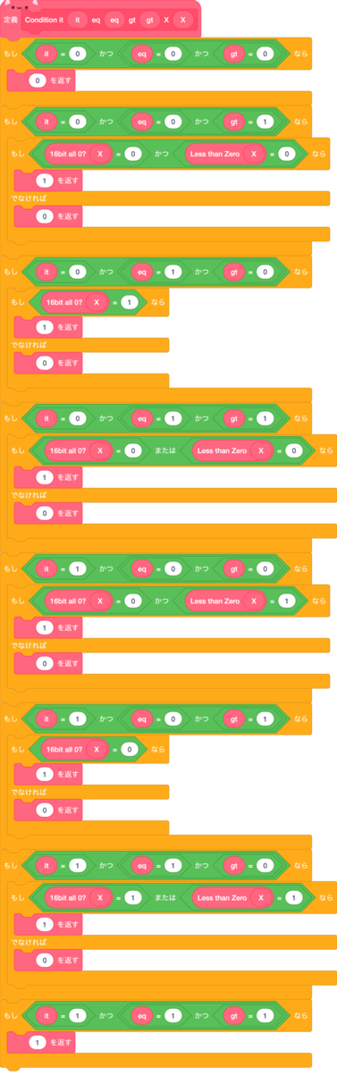 Turbowarpでnandgameのcpuを再現してみた #CPU - Qiita