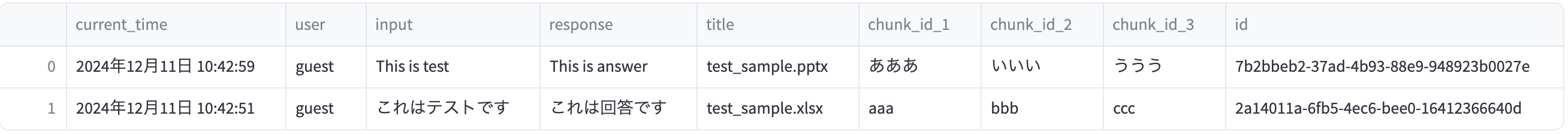 Streamlitが想像以上に使い勝手が良かった話 #Python - Qiita
