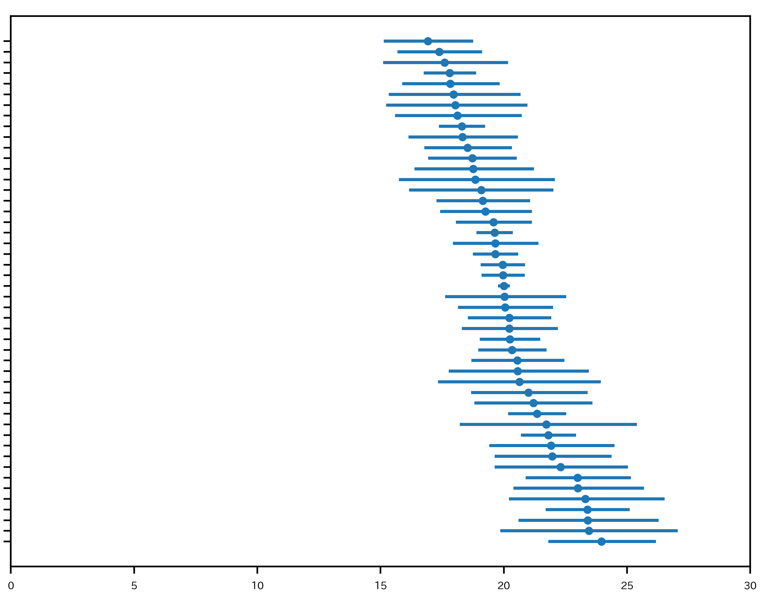 【Python】 matplotlibで任意のエラーバーを追加する方法 #scipy - Qiita
