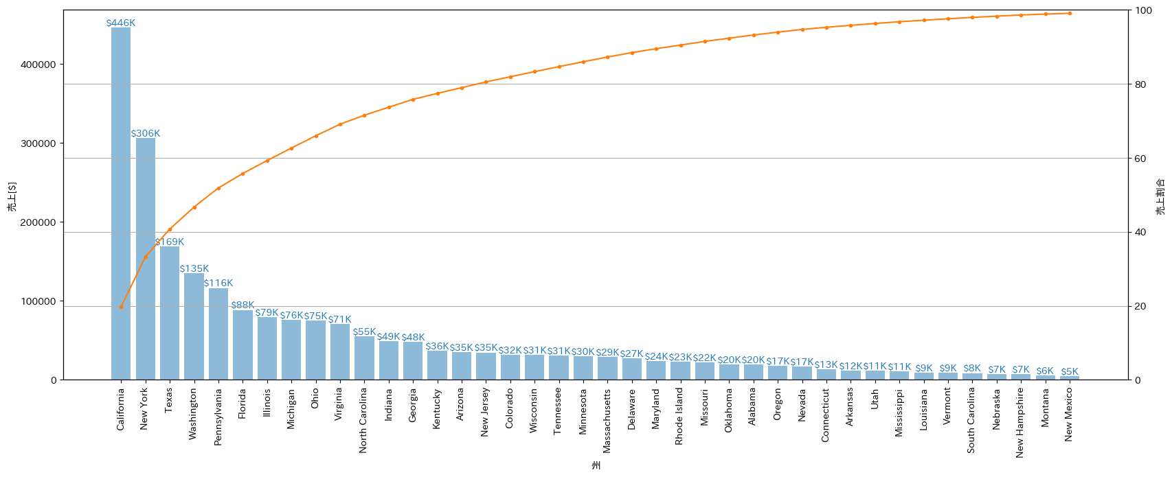 matplotlibを使ったグラフの作成 #Python - Qiita