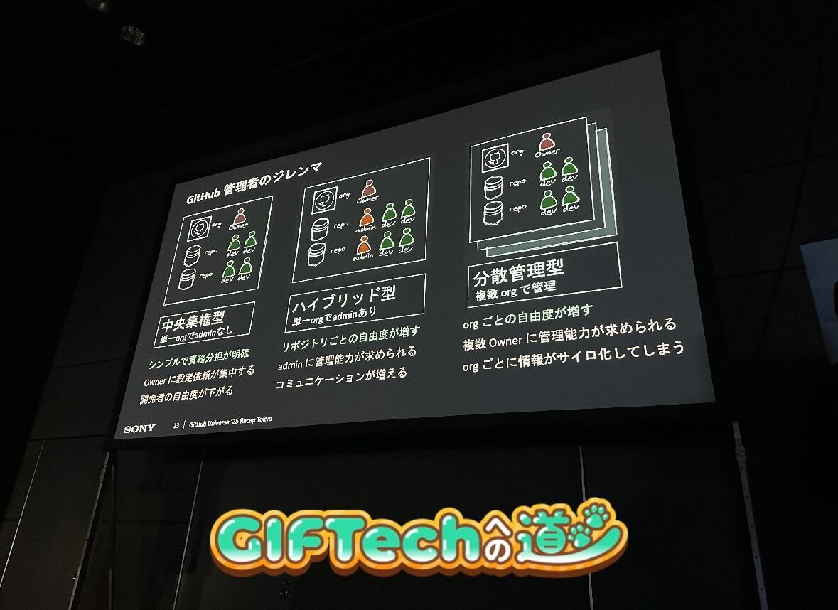 GitHub Universe'25 Recap Tokyoイベントレポ〜「Agent Framework」と「Spec Kit」の未来〜 #AI - Qiita