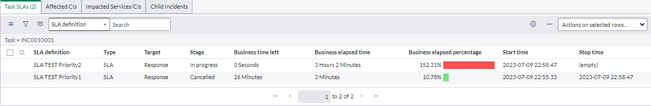 ServiceNow SLA定義設定方法 #ServiceNow - Qiita