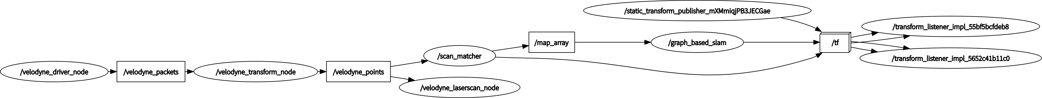Velodyne VLP16 を使ってlidarslam_ros2でPCDマップを作成する #ROS2 - Qiita