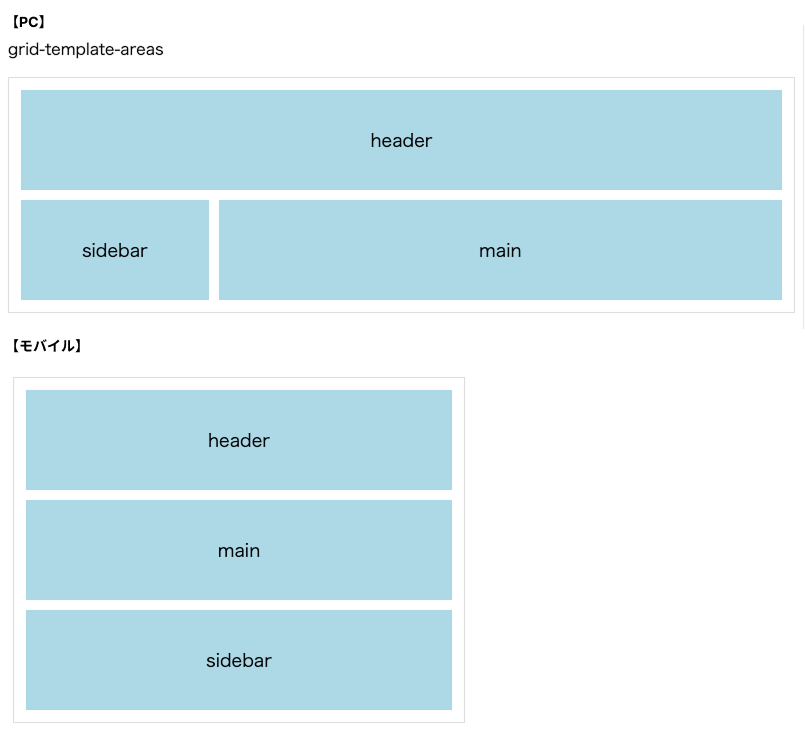 CSS Grid入門：grid-template-columns と grid-template-rows を使った実践で活きるGridの基本 ...
