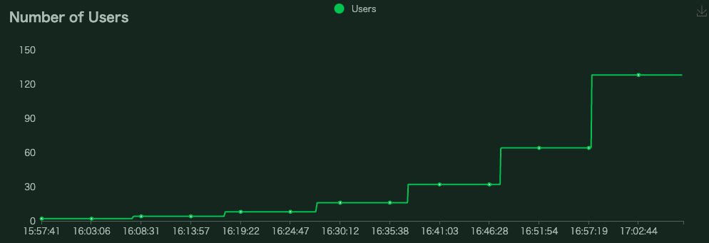 Lambda Provisioned Concurrency のApplication Auto Scalingにかかる時間を計測してみた #lambda - Qiita