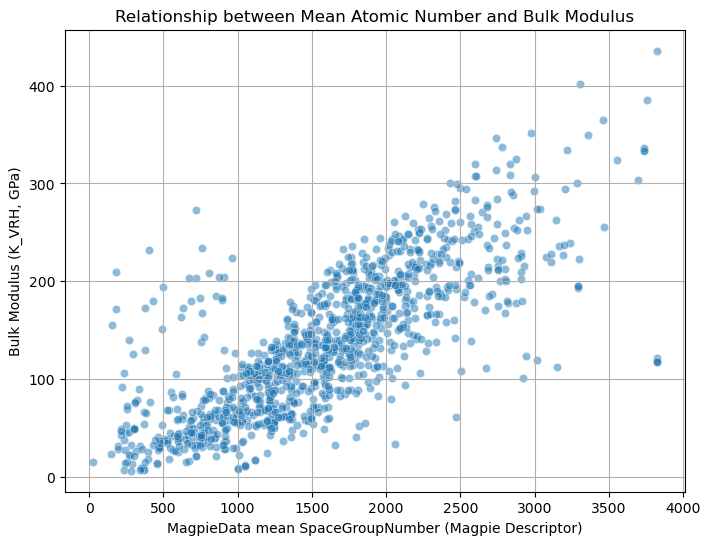 【入門】PythonでMatminerを動かしてみる #機械学習 - Qiita