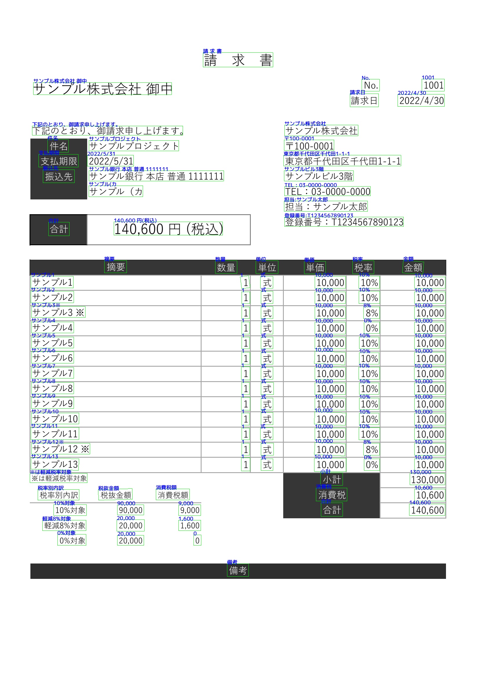 日本語に特化したAI OCR「YomiToku」の紹介 #Python - Qiita