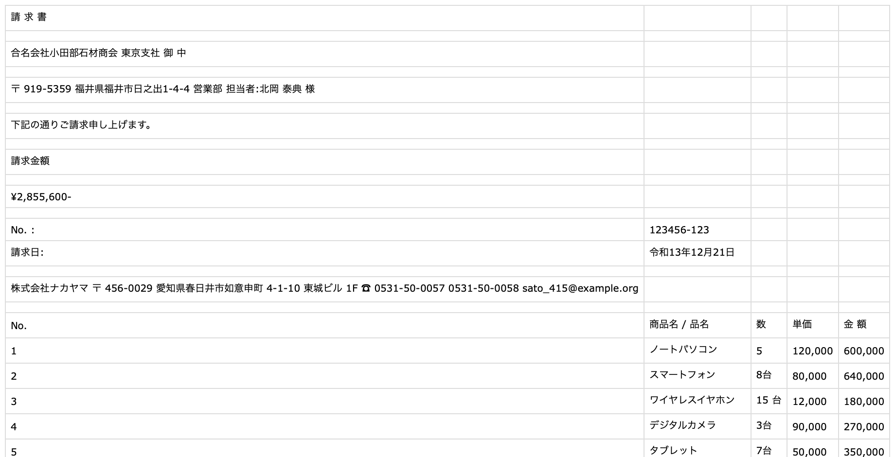 日本語特化のAI OCR「YomiToku」で帳票を解析する #Python - Qiita