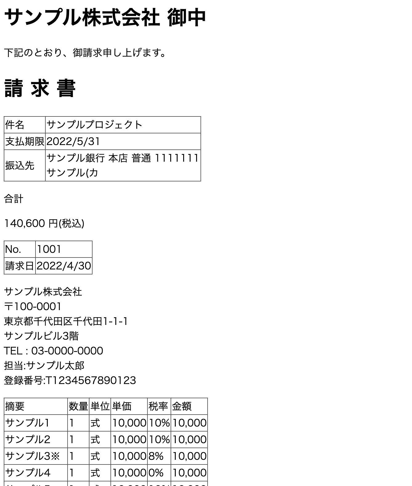 日本語に特化したAI OCR「YomiToku」の紹介 #Python - Qiita